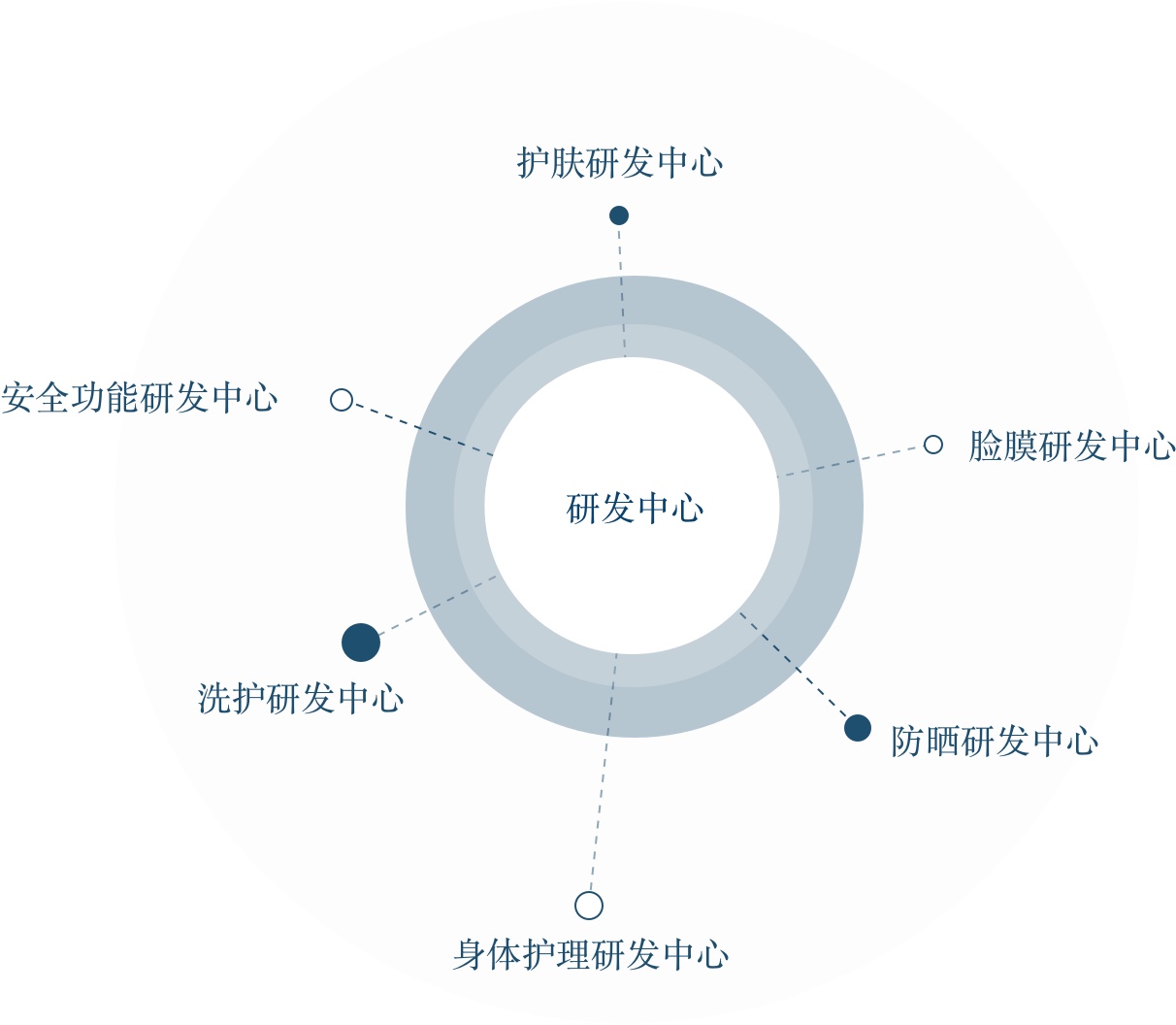 研发中心 - UA Manufacturing
